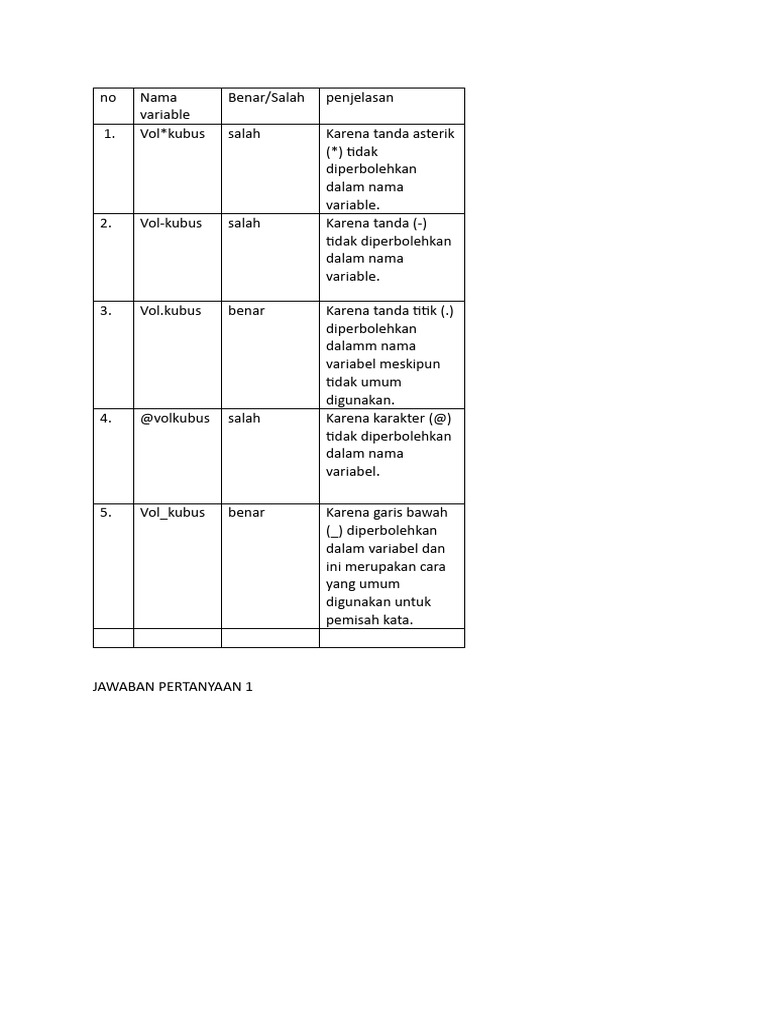 Aturan Penamaan Variabel dalam Pemrograman | PDF