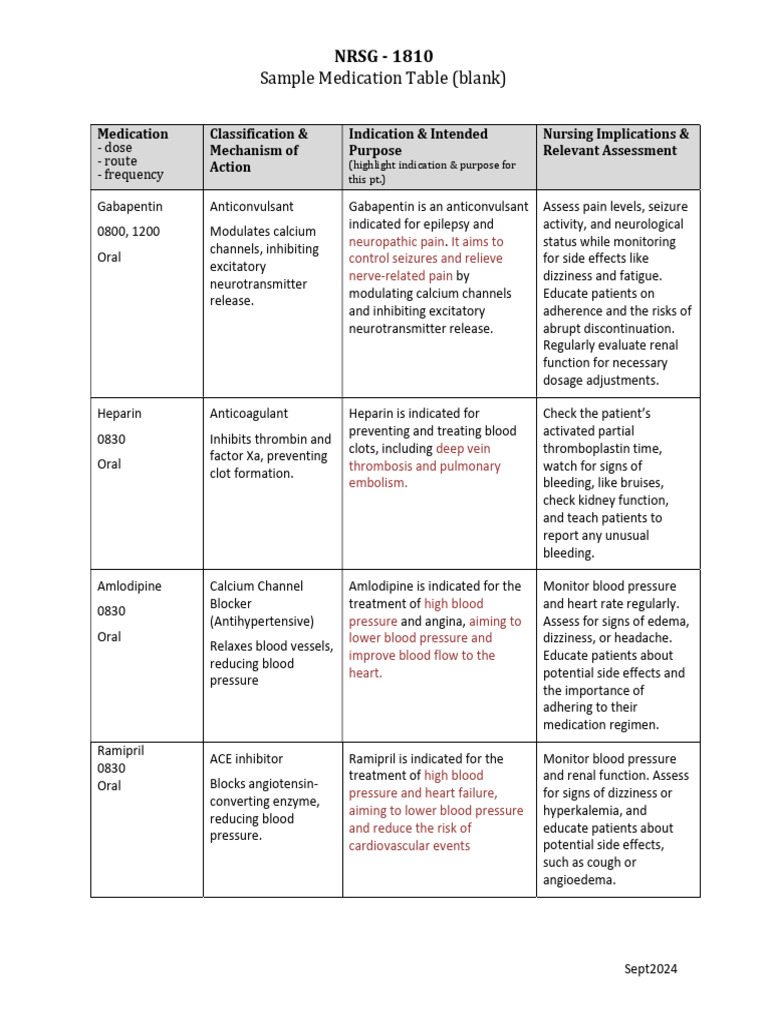 Medication Table For 6th Week | PDF | Thrombosis | Nausea