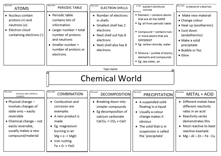 2 TheChemicalWorld-UnitSummary2020 | PDF | Chemical Reactions | Magnesium