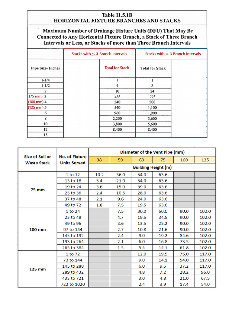 Vent Table | PDF