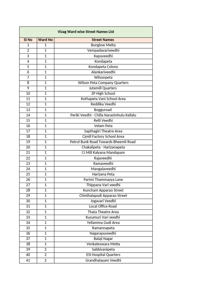 Vizag Ward Wise Street Name Lists | PDF | Hindu Mythology | Hindu Deities
