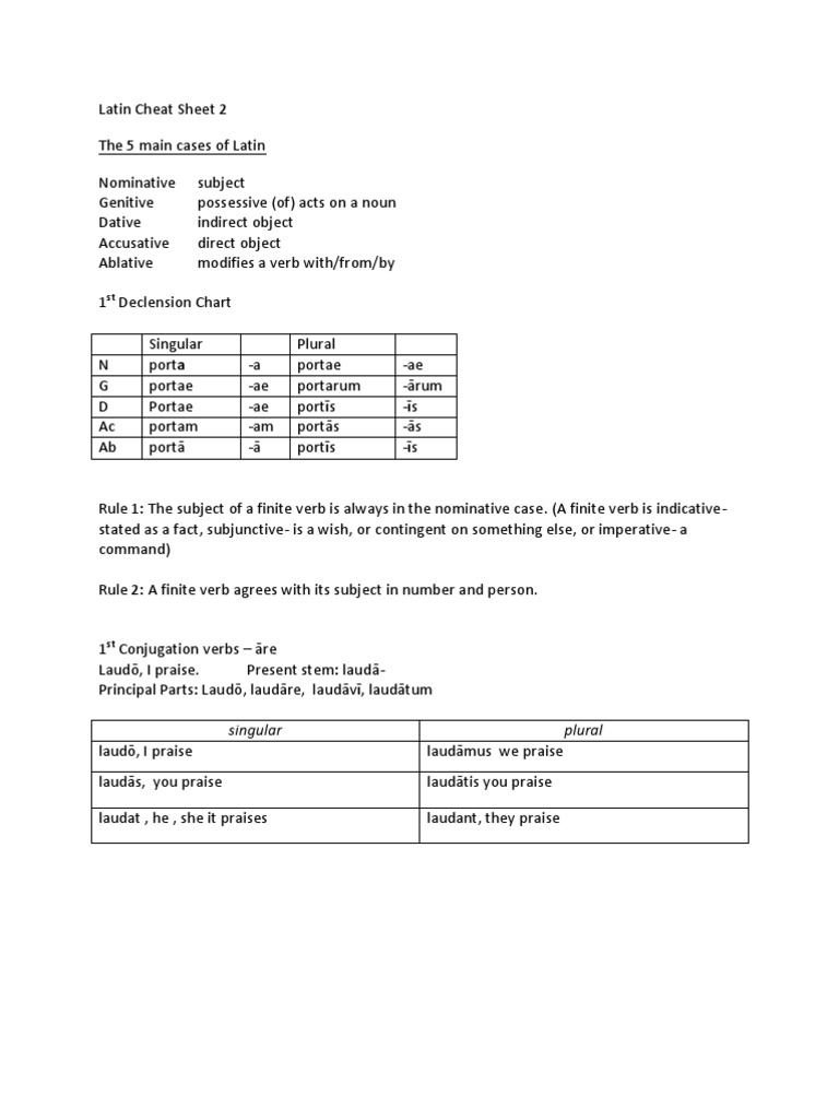 Latin Cheat Sheet 4 | PDF | Grammatical Number | Verb