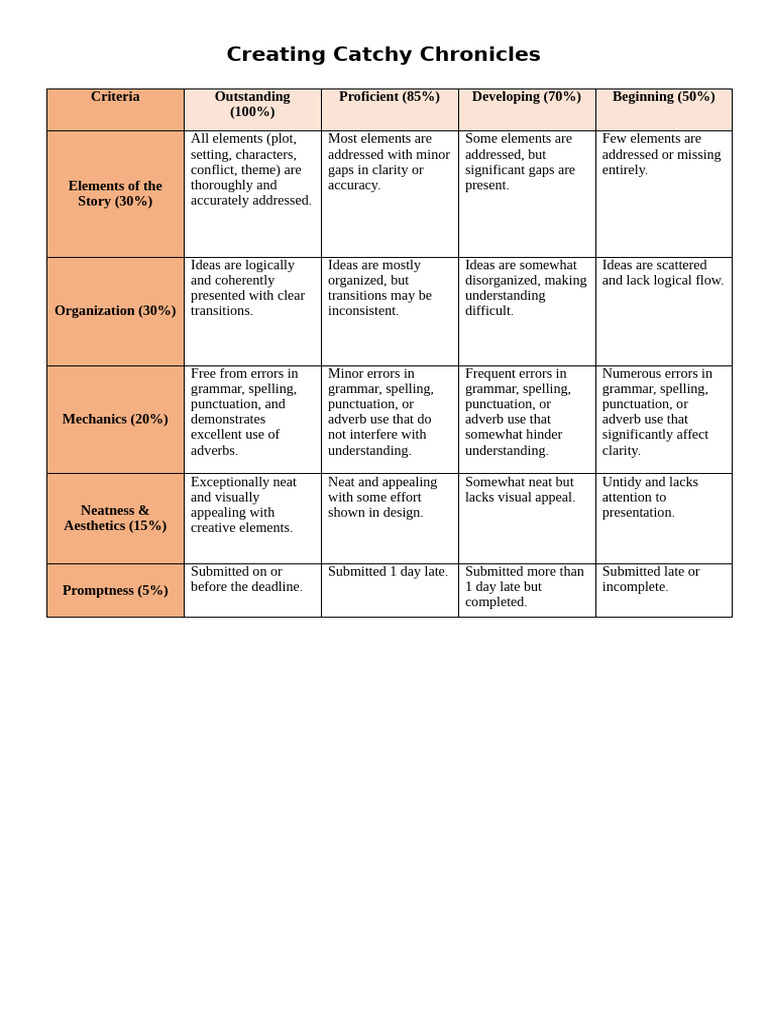 2nd Quarter PT Rubrics | PDF