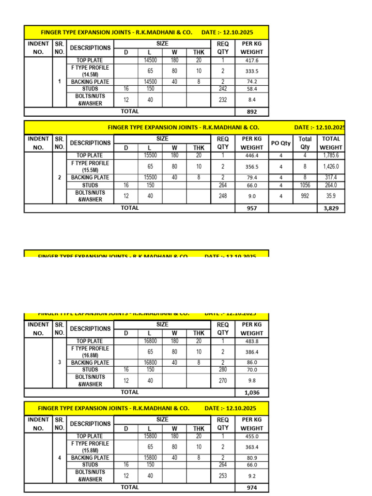 Finger Type Expansion Joints Data | PDF