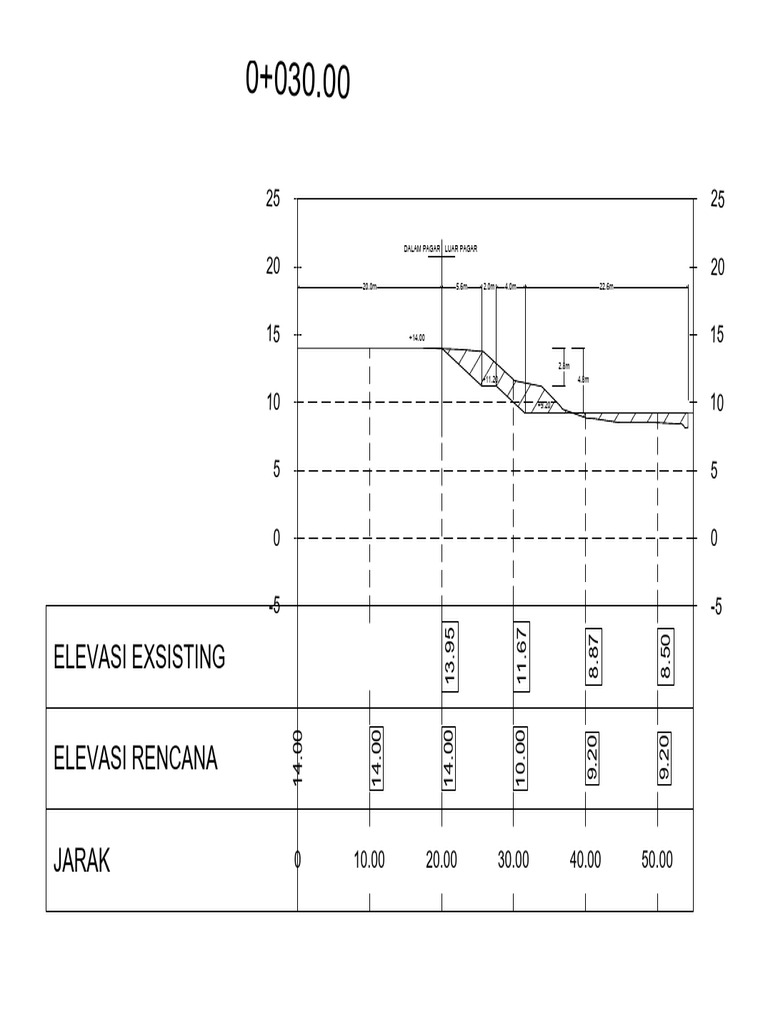 Cross Section Sisi Barat Cut & Fill 26.09 RE (2) - Model 1 | PDF