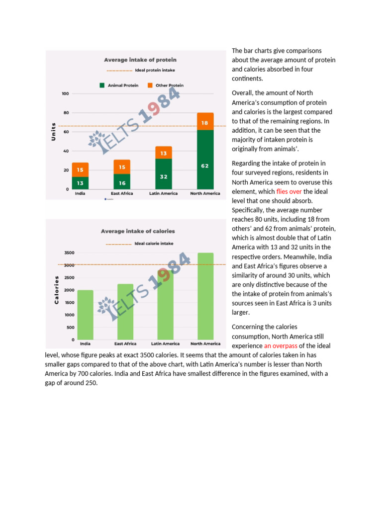 Protein and Calorie Intake by Continent | PDF | Calorie | Nutrition