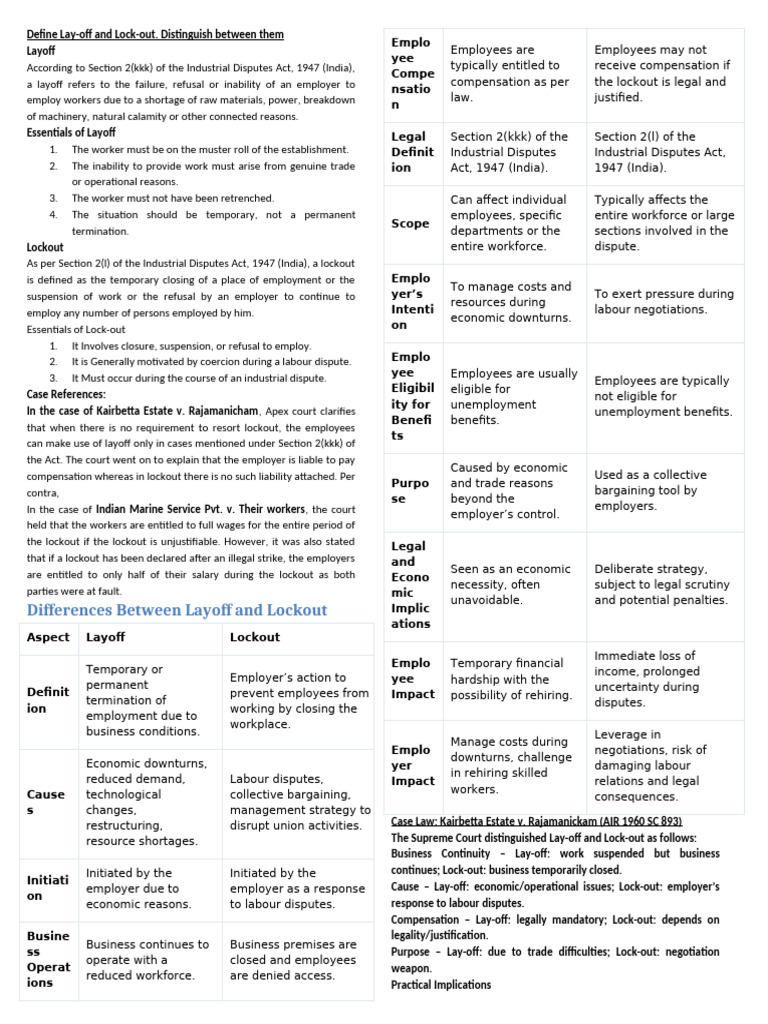 Define Lay-off and Lock-out. Distinguish between them | PDF | Layoff ...