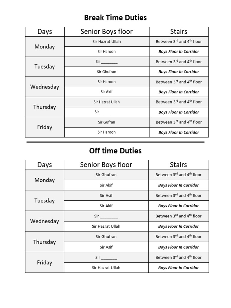Break and Off Time Duties | PDF