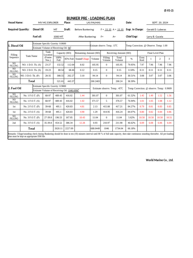 MV MG Explorer Bunker Plan Details | PDF | Fuel Oil