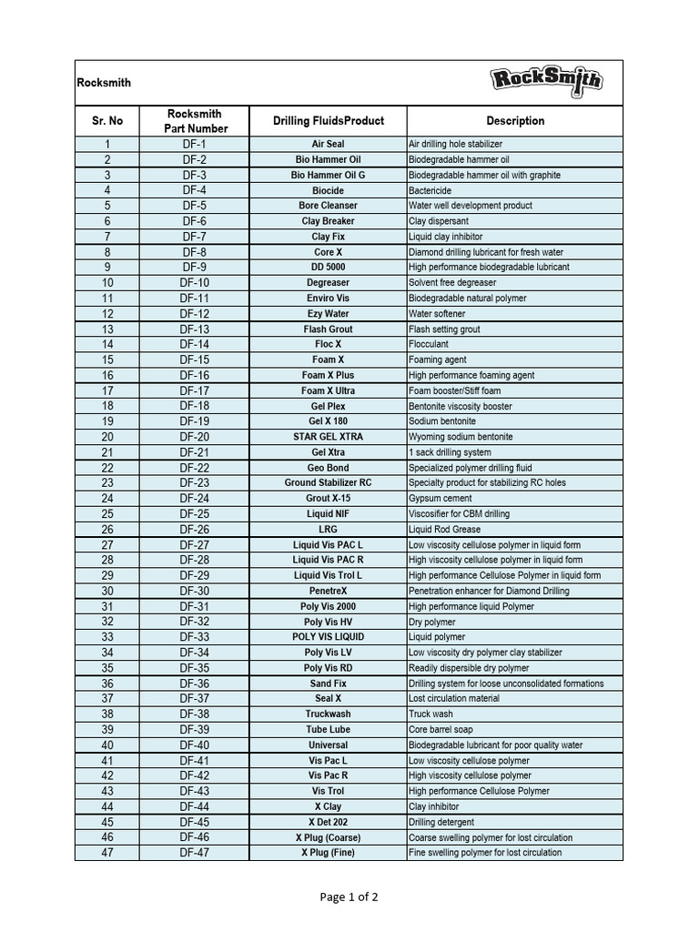 Drilling Fluid Catalogue | PDF | Lubricant | Liquids