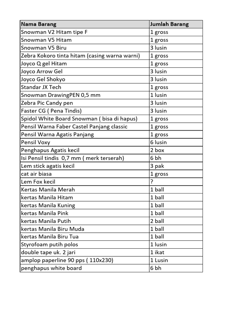 Barang Restock | PDF