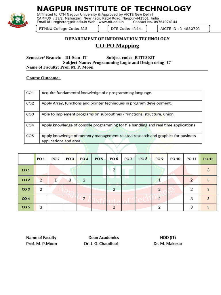 PLDC Co Po Mapping 2024-25 | PDF
