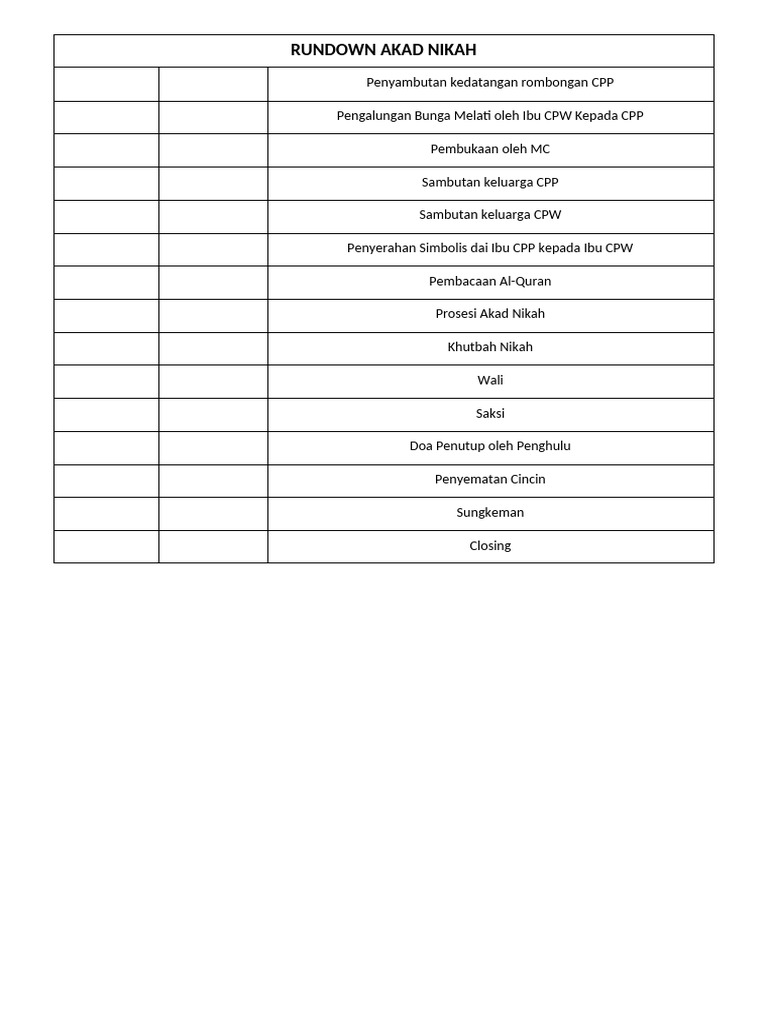 Rundown Akad Nikah Bianca & Siraj | PDF