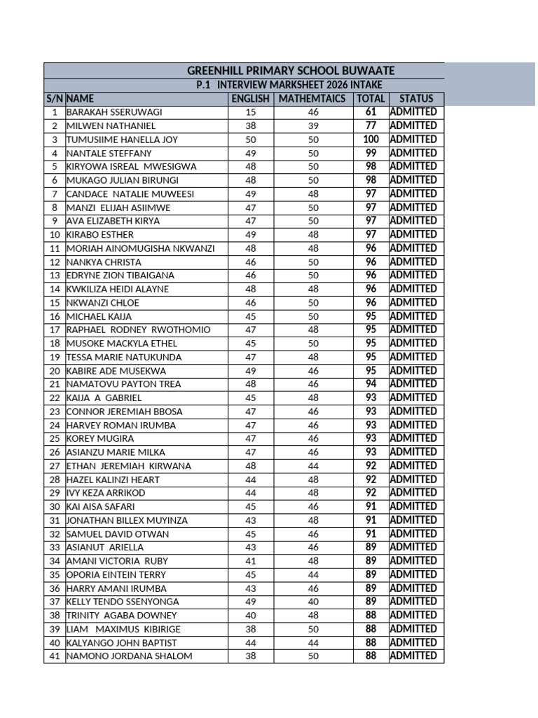 2026 Intake Interview Results | PDF