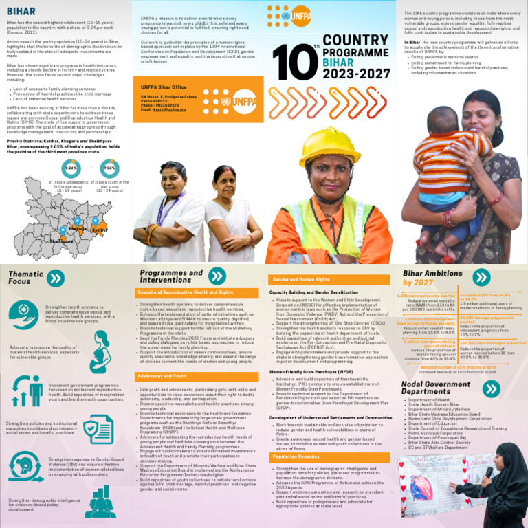 UNFPA Bihar Country Programme 2023-2027 | PDF | Family Planning | Woman