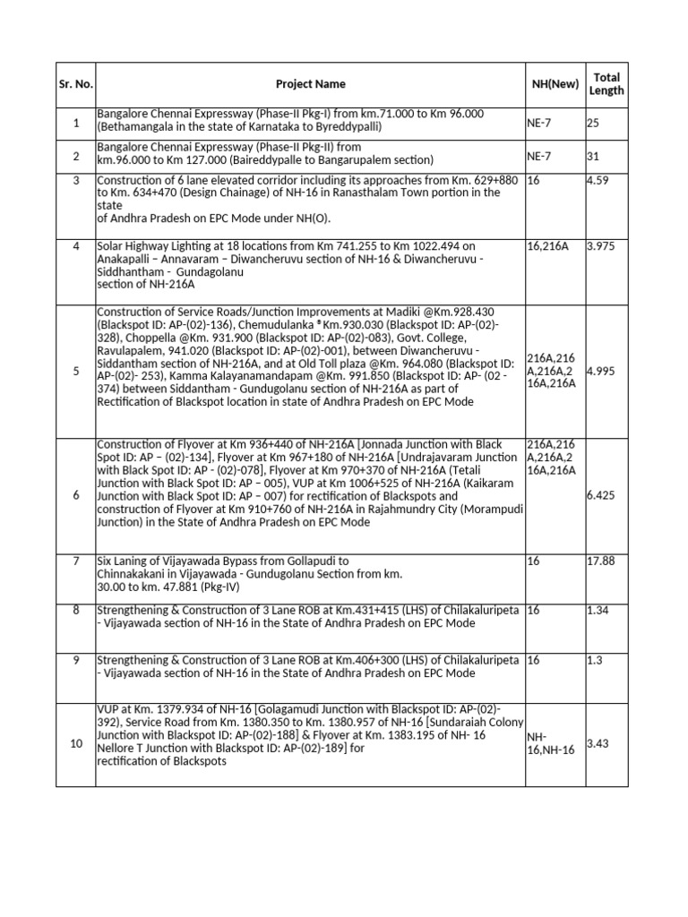 Under - Construction - Oct2025 A. K Sir | PDF | Transport ...