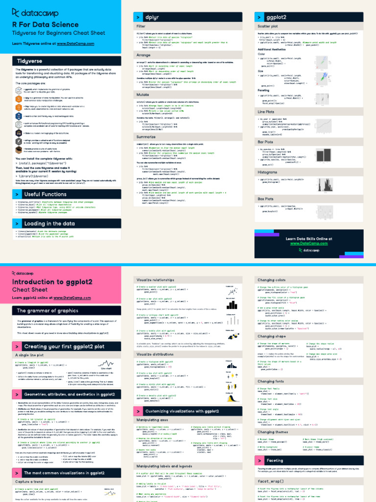 Intro to Ggplot2 & Tidyverse | PDF | Histogram