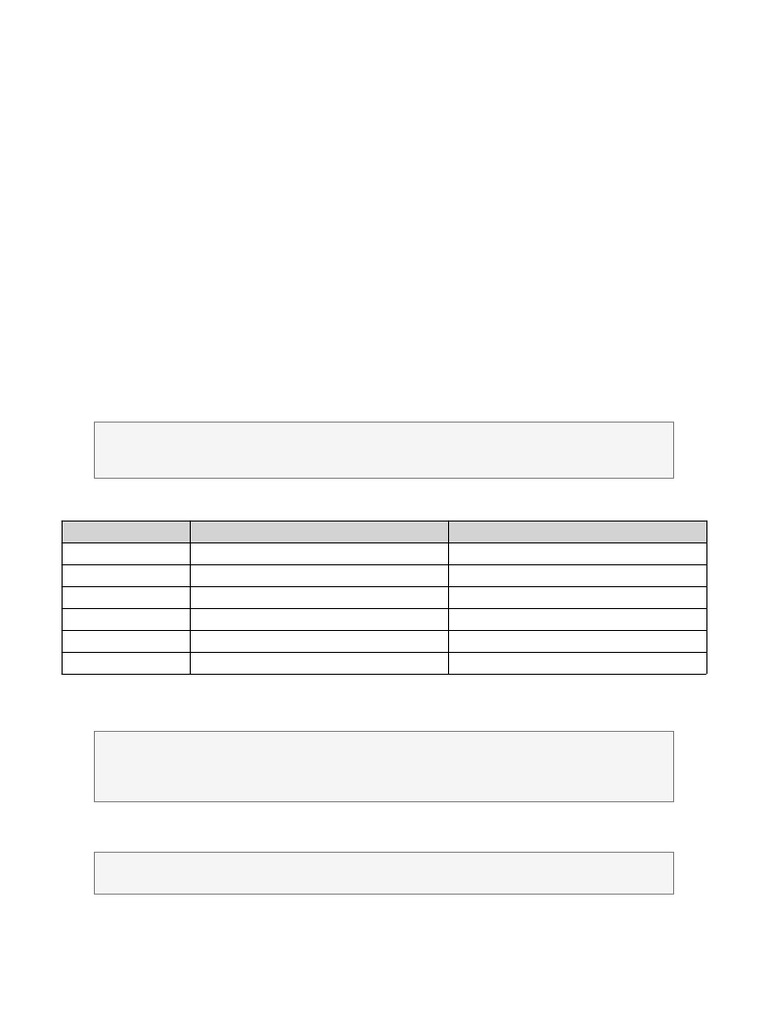 Report | PDF | Command Line Interface | Python (Programming Language)