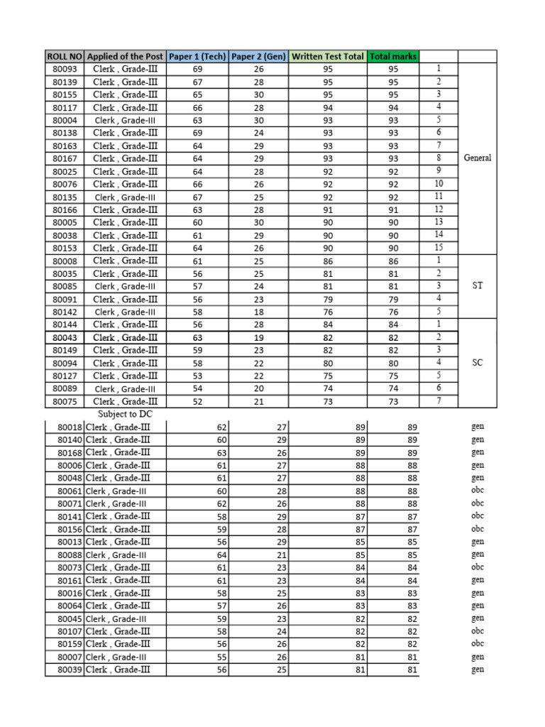 Cleark GRD III Provisional Selection - 251029 - 222855 | PDF