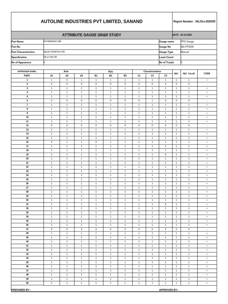 MSA Thread Gauge | PDF