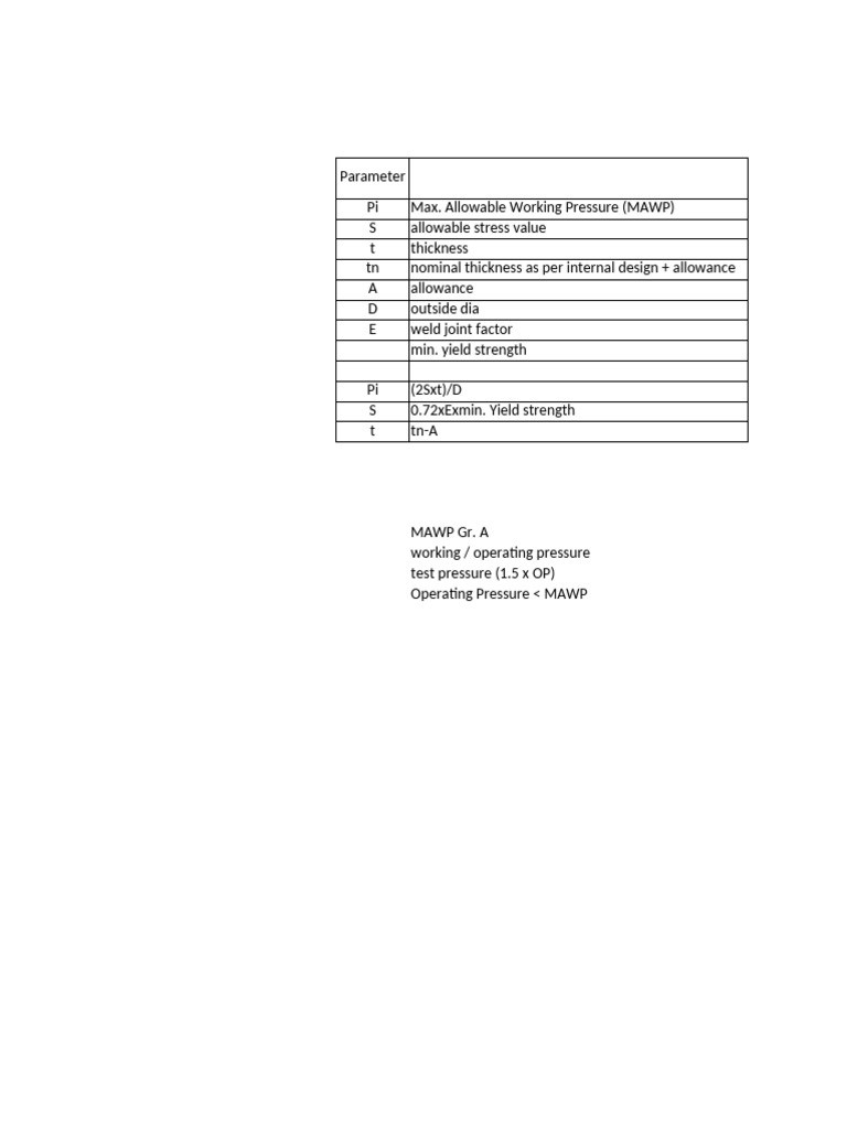 MAWP Calculation Parameters and Values | PDF