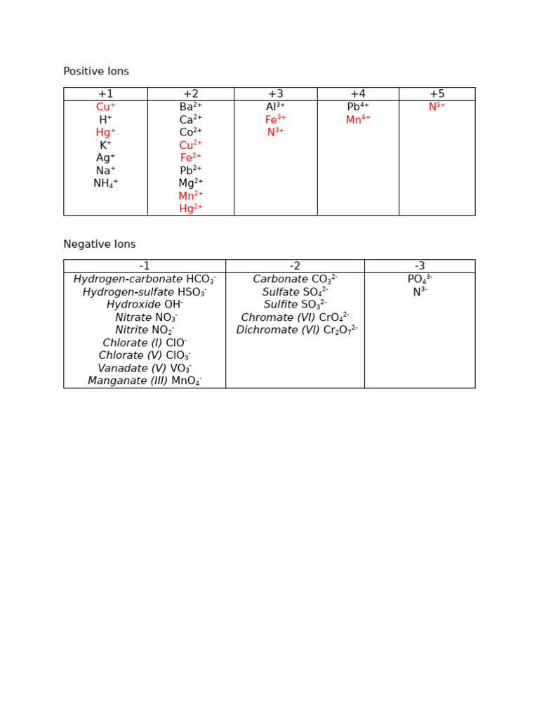 Master Valency Table | PDF