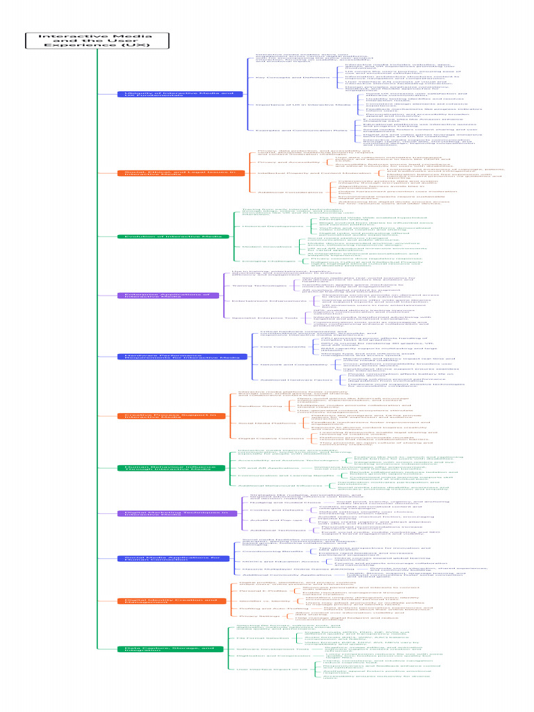 Interactive Media and The User Experience (UX) | PDF | Data Compression | Computing