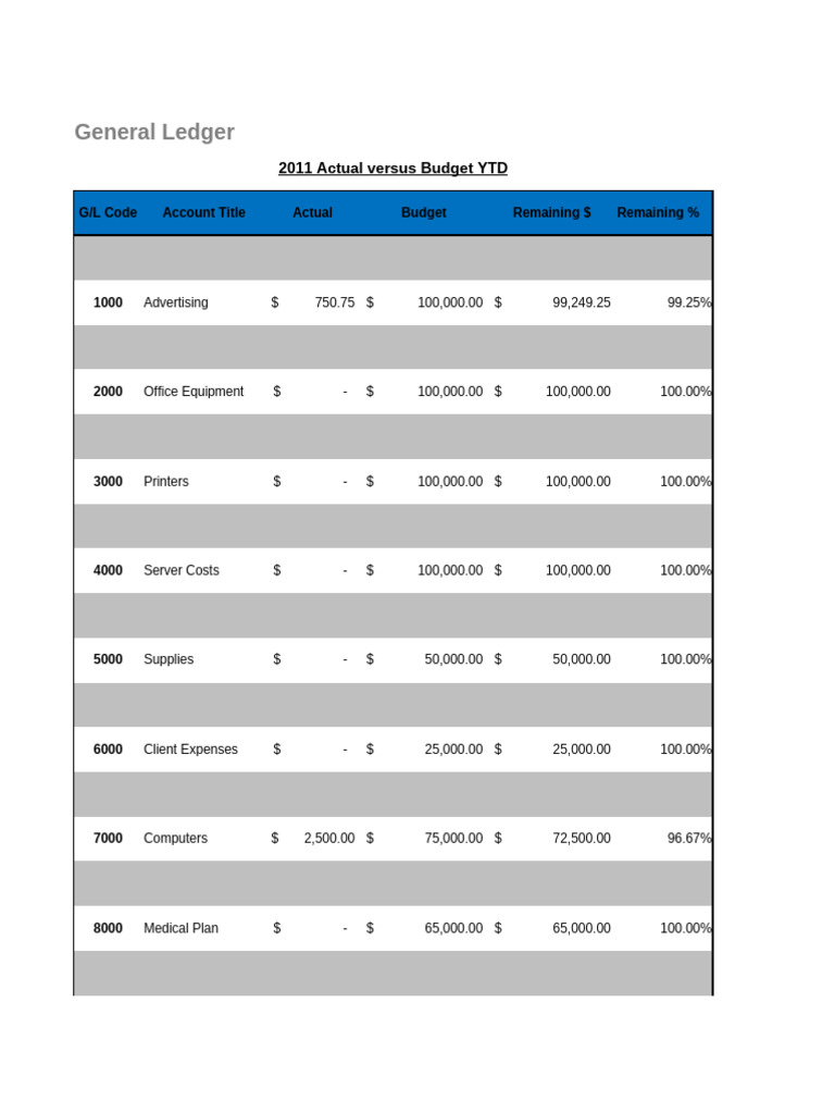 General Ledger Template 18 | PDF | Distributed Computing Architecture ...