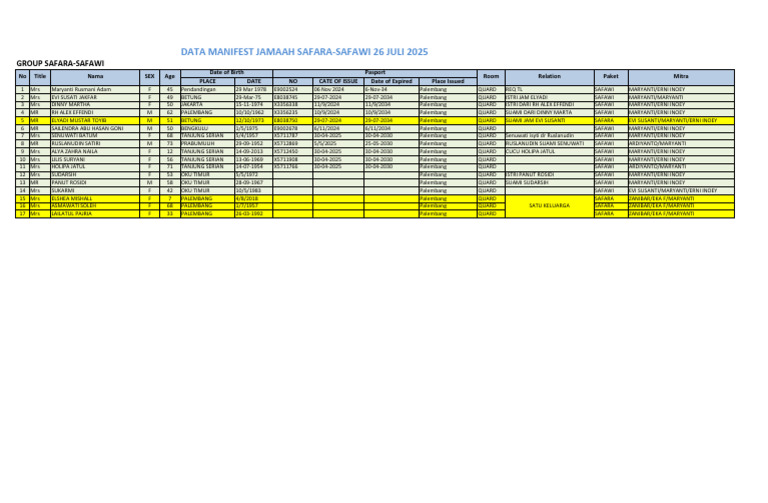 Data Manifest Jamaah | PDF