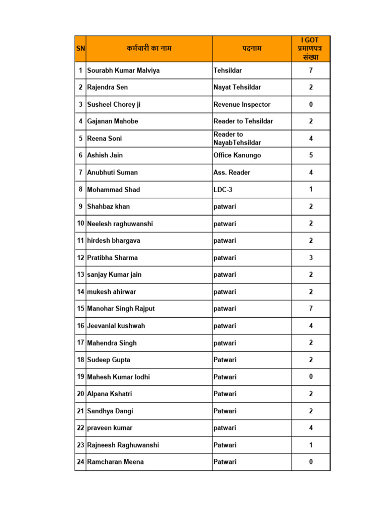 I GOT List | PDF