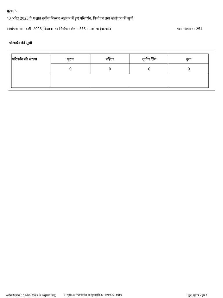 2025 Supplementgen s24 335 3 All Together Hin 254 Wi | PDF