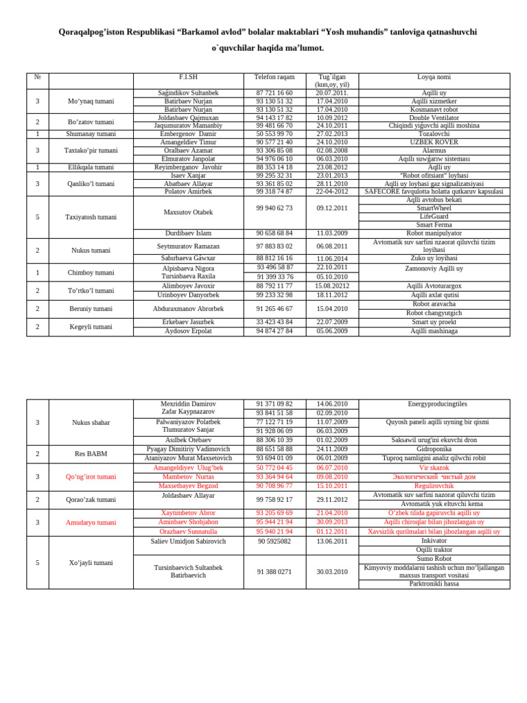 Yosh Muxandis Tanlovi | PDF