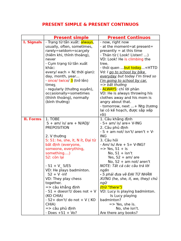 Present Simple & Present Continuous | PDF