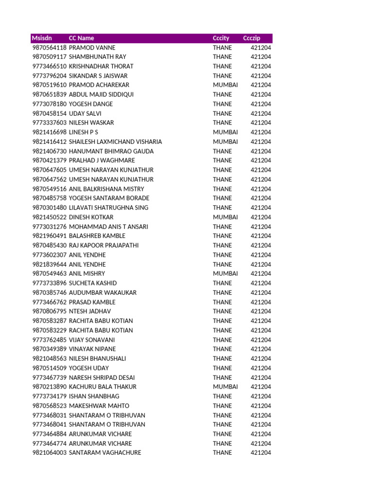 Msisdn CC Name Cccity Ccczip | PDF