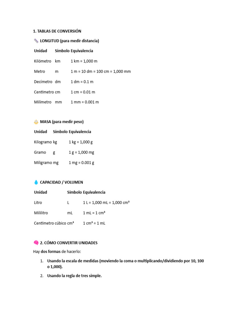 Resumen Conversion de Medidas | PDF | Kilogramo | Litro