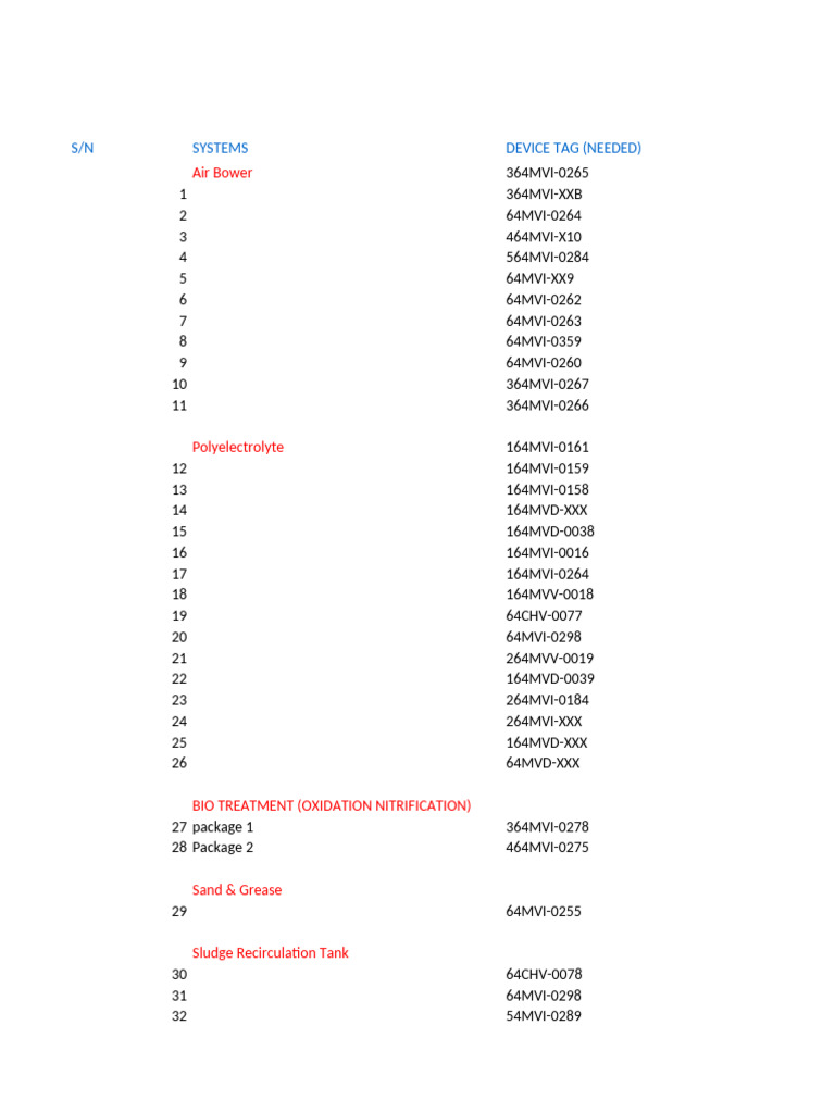 Device Tag List for Systems | PDF