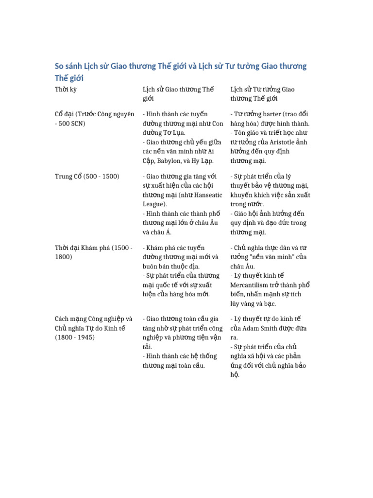 So Sanh Lich Su Giao Thuong Va Tu Tuong | PDF