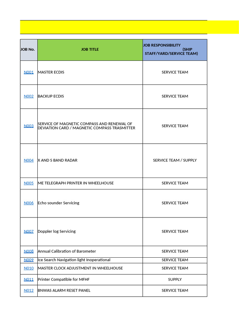 Nav Equiments, DD Specs 2025 | PDF | Specification (Technical Standard ...