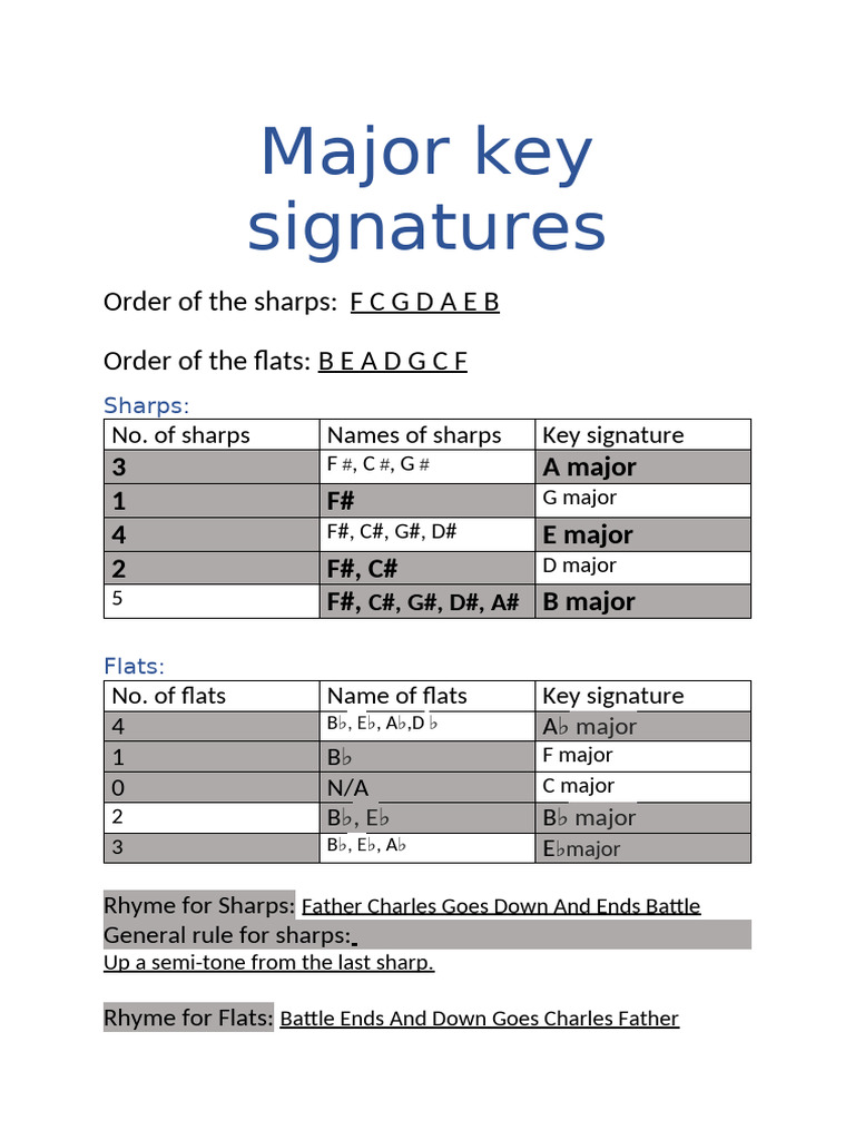 Key Signature: One Flat Overview | PDF