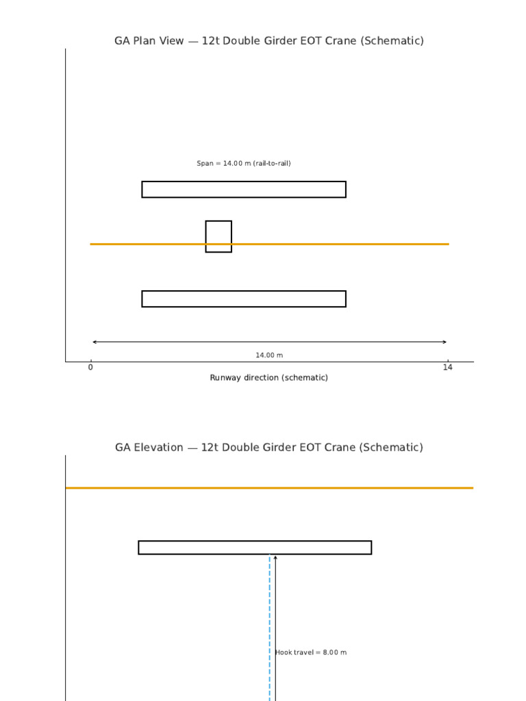 EOT 12t Double Girder Drawings | PDF