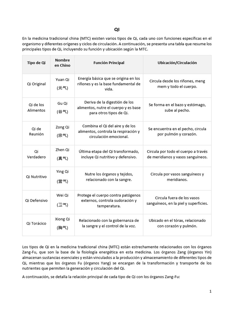 Tipos de Qi en Medicina Tradicional China | PDF | Qi | Digestión