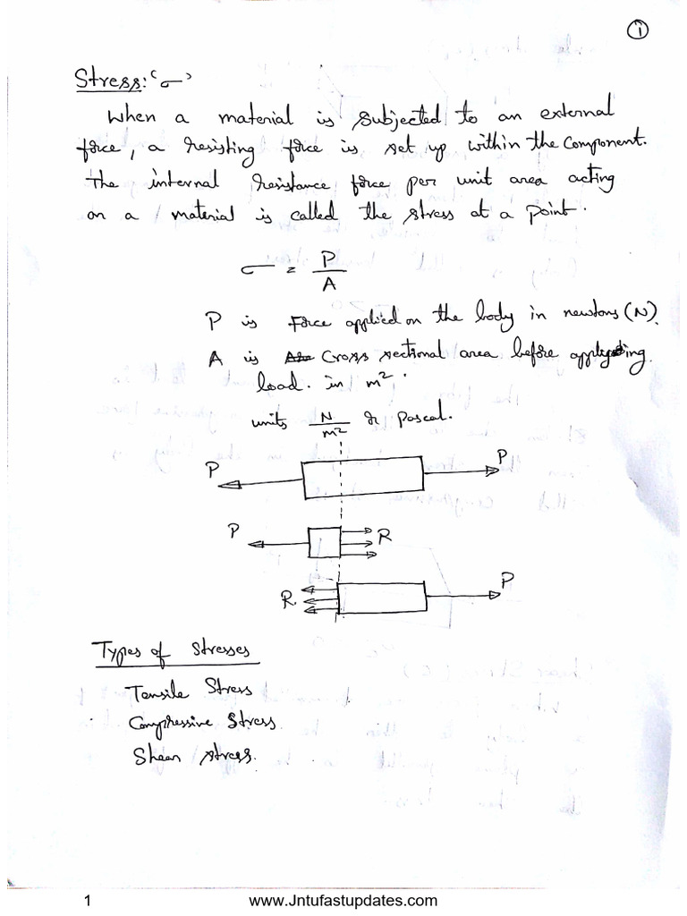 Mos - Unit-1 | PDF