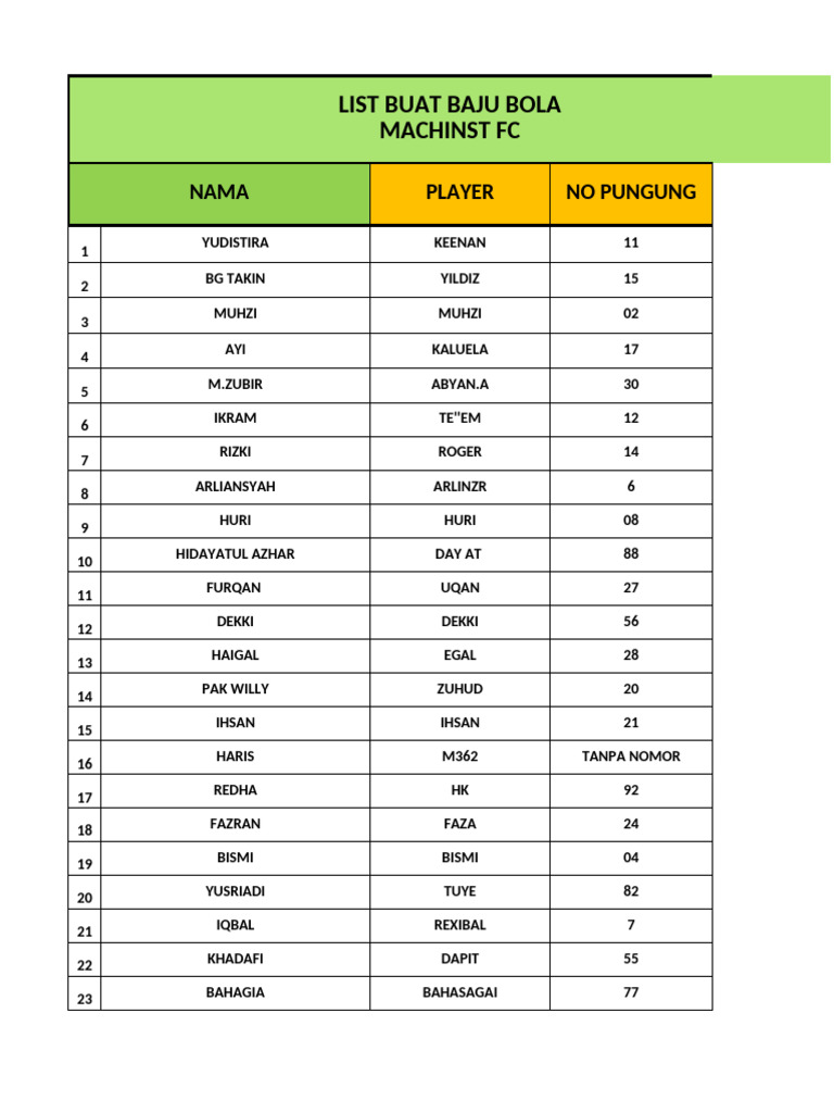 List Baju Bola Mechinstr FC | PDF