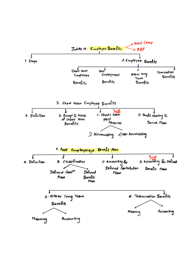 19. IND AS 19 - Reg | PDF | Personal Finance | Business