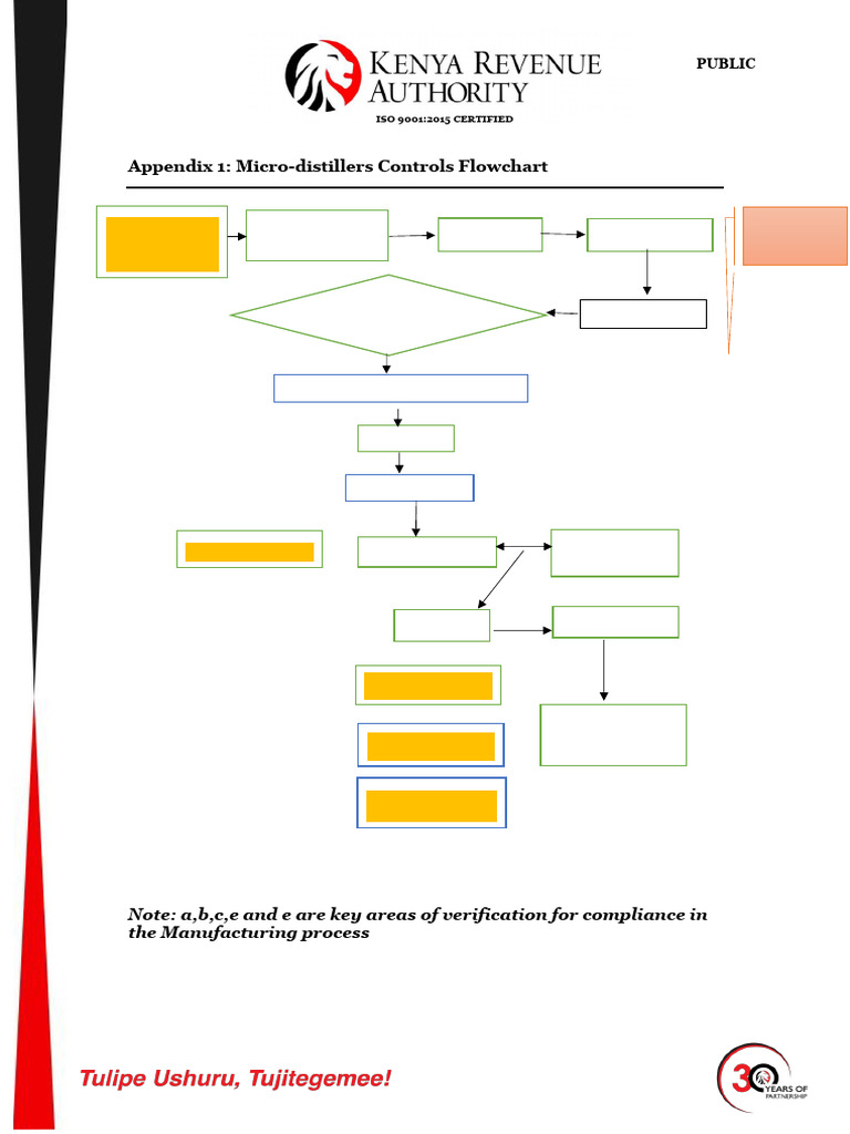 Micro-Distillers Controls Flowchart | PDF