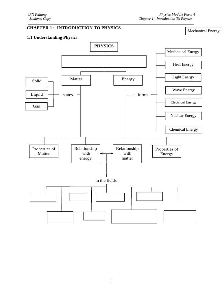 Chapter 1 Introduction To Physics Student | PDF | Physics | Matter