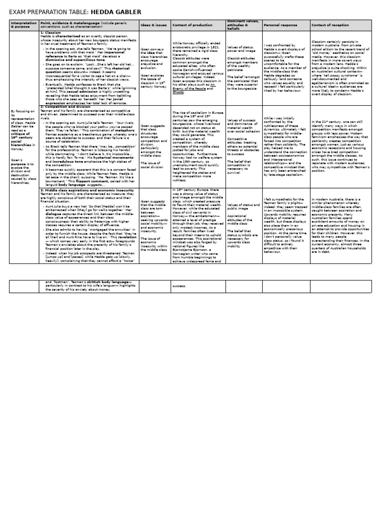 Example Prep Table | PDF | Henrik Ibsen | Economies