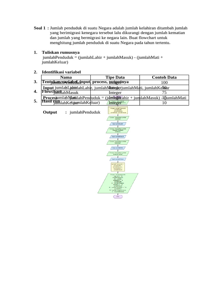 Penelitian Flowchart | PDF