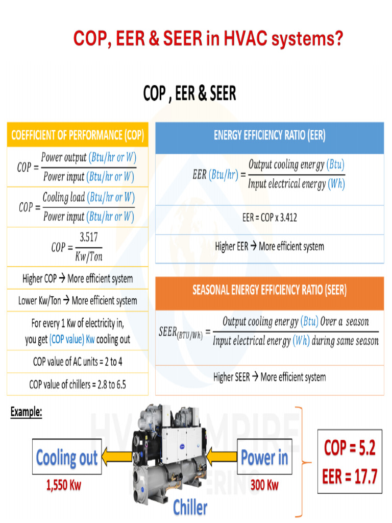 Cop, Eer, and Seer | PDF