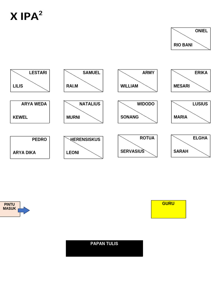 DENAH KELAS X IPA 2 | PDF